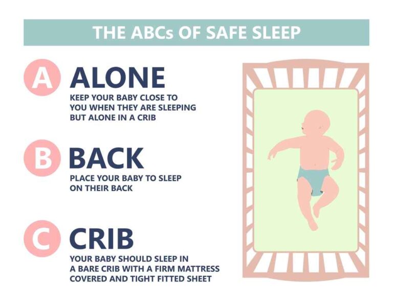 Best Sleeping Position For Baby - thebabiespace